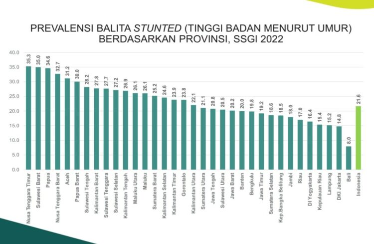 Bkkbn Sultra Fokus Cegah Stunting Dari Hulu Ke Hilir Penasultra Id